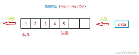 （超详细）数据结构——“队列”的深度解析 csdn博客