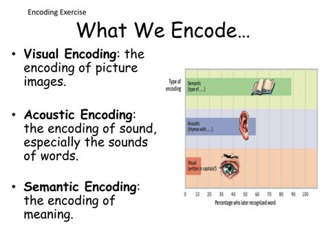 Acoustic Encoding