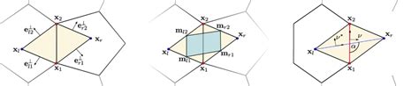 Different Formulae And Interpretations Of The Per‐diamond Gradient In