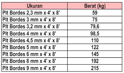 Jenis Jenis Dan Ketebalan Plat Baja Informasi Yang Harus Anda Ketahui