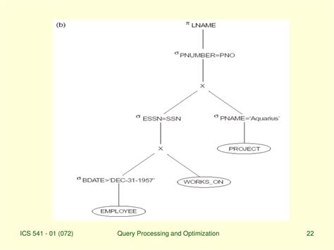 Ppt Query Processing And Optimization Dr Muhammad Shafique