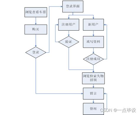 基于微信小程序的客运售票小程序设计与实现 csdn博客