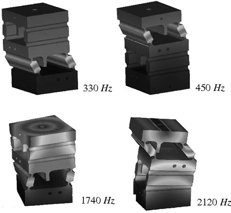 Figure 12 From A Versatile Mri Fmri Compatible Spherical 2 Dof Haptic Interface Semantic Scholar