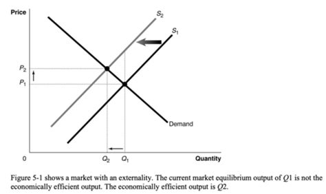 Chapter 5 Practice Problems Eco 2023 Microeconomics Flashcards