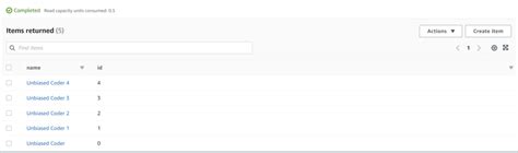 Boto3 Dynamodb Complete Guide