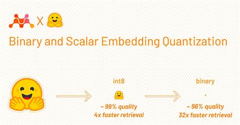 Mike Tamir Phd On Linkedin Binary And Scalar Embedding Quantization For Significantly Faster