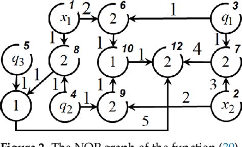figure 2 from control synthesis as machine learning control by symbolic