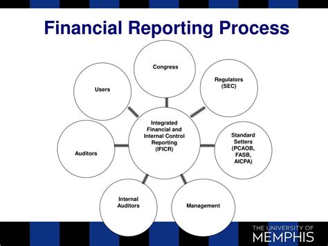 Ppt Roles And Responsibilities Of Management Powerpoint Presentation Id 825367