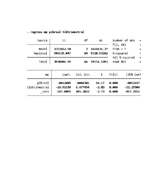 stata pdf