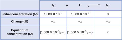 13 4 Equilibrium Calculations Chemistry