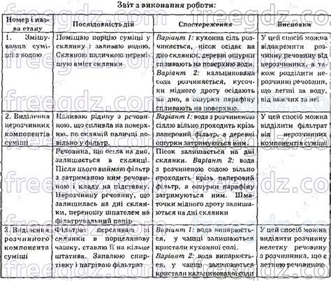 ГДЗ відповіді та розвязання до вправи №1 Практична робота № 2 Розділення суміші Розділ 1