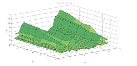 Matlab做三个变量的三维图，如何让他们颜色不一样？（在一个图里） 百度知道
