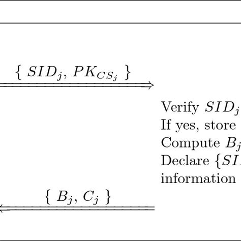 mutual authentication in multi server architecture download