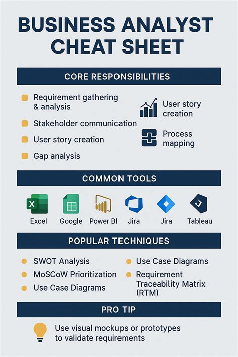 Business Analyst Cheat Sheet Tools And Techniques Jagriti Singh Posted On The Topic Linkedin