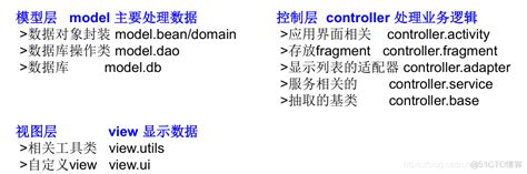 mvc设计模式 51cto博客 mvc设计模式是什么