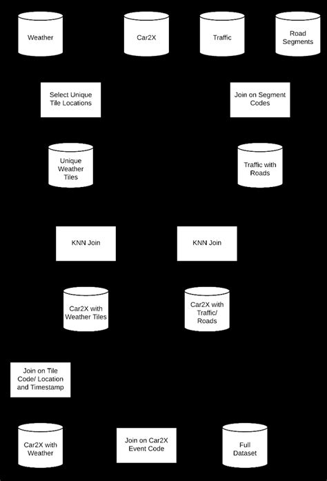 Data Matching Process Download Scientific Diagram Data Matching Process Download Scientific Diagram