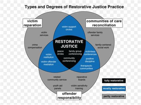 International Institute For Restorative Practices Handbook Of