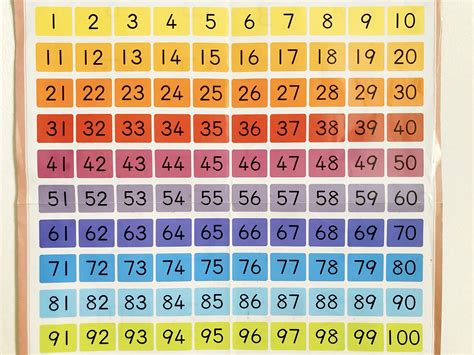 How To Check If A Given Number Is Prime