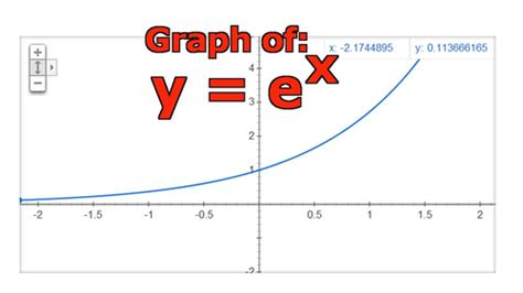 Math Midterm Flashcards Quizlet