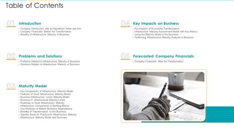 It Architecture Maturity Modification Framework Table Of Contents