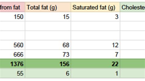 Macronutrient Spreadsheet — Db