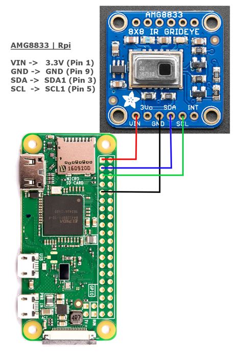Heat Mapping With A 64 Pixel Infrared Detector Amg8833 Raspberry Pi