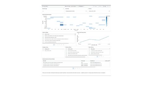 Desvendando O Databricks Unity Catalog Simplificando A Governança E