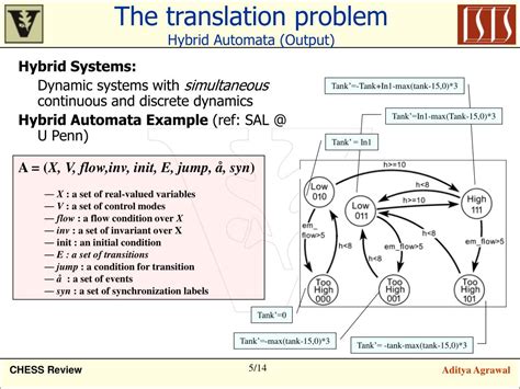 Ppt Semantic Translation Of Simulinkstateflow Models To Hybrid