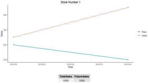 R Use Ggplot2 To Loop Through Multiple Plots And Add A Table Stack