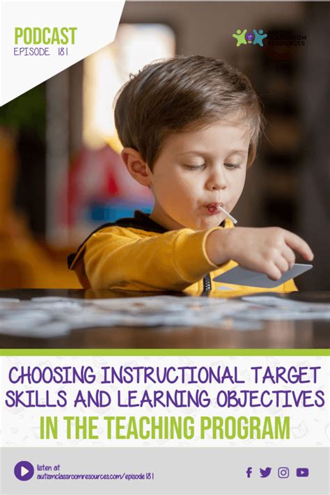 Choosing Learning Objectives In The Teaching Program