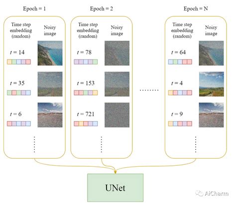 Diffusion Model 扩散模型 速览 腾讯云开发者社区 腾讯云