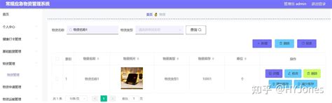 基于springboot vue的常规应急物资管理系统的设计与实现 知乎