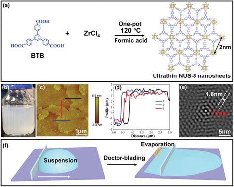 A Schematic Diagram Of The Direct And Scalable Synthesis Of Ultrathin Download Scientific