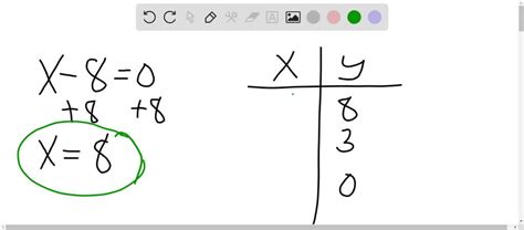 solved eight less than x