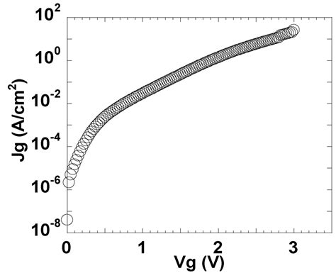 Materials Special Issue High K Materials And Devices