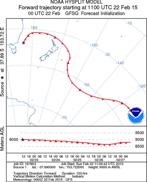 PS 35 PICO Balloon HF Payload WSPR JT9 And CW PICO SPACE