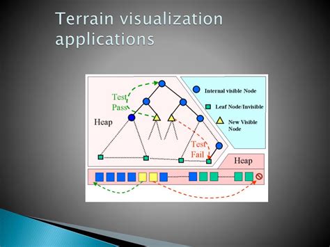 Ppt Spatial Data Structures Kdtrees Powerpoint Presentation Free Download Id 3206646