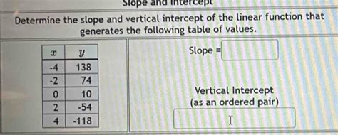 Solved Slope And Intercept Determine The Slope And Vertical Intercept