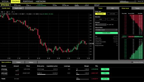 Candle Depth Chart Switcher Issue Vegaprotocol Frontend Monorepo GitHub