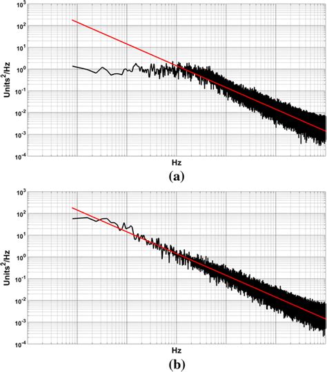 impact of the number of coefficients used in the iir filter for