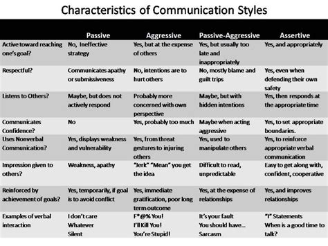 Communication Style Quiz Printable Printable Word Searches