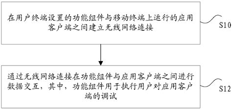 Debugging Method And Device For Mobile Application Eureka Patsnap