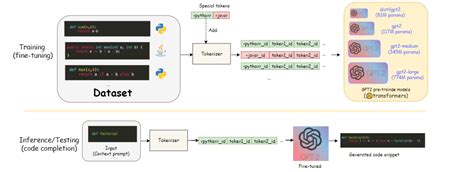 GitHub Dubeyakshat Deep Learning Powered Auto CodeLogic Generator For Julia R And Python