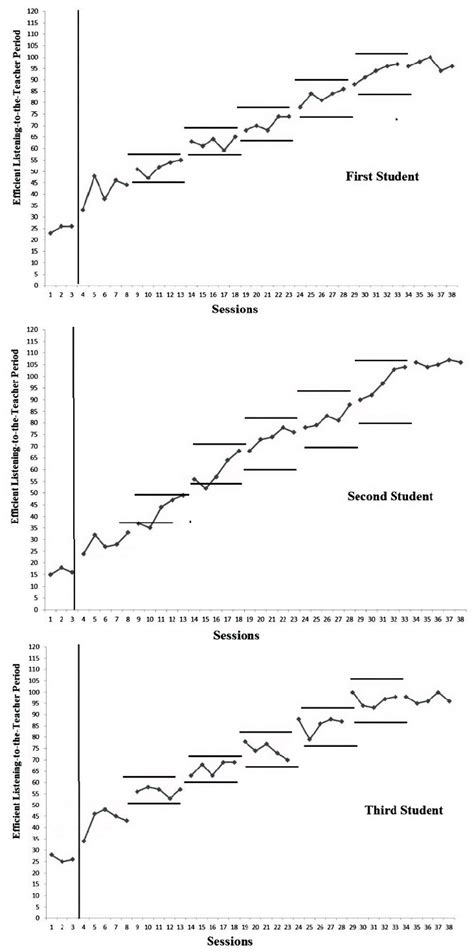 Experimental Data Results Regarding The Effect Of Check In Check Out On Download Scientific