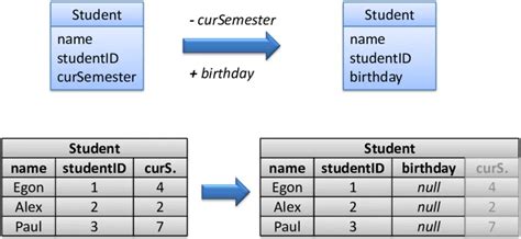 Snowflake Micro Partitions And Table Clustering By Rajiv Gupta Snowflake Builders Blog Data