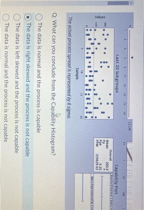 Solved Lead Time Process Capability Analysis Sixpack Xbar
