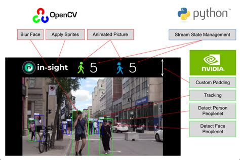 Savant Demos Simultaneous Multi Resolution Video Transcoding And RTSP Broadcasting