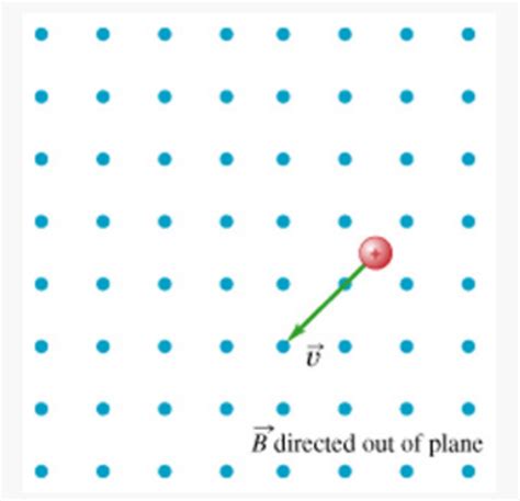 Solved For Each Of The Situations Below A Charged Particle Chegg
