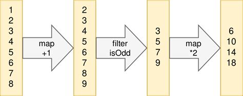 Parallel Streaming In Haskell Part 1 Fast Efficient Fun