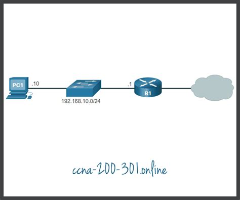 how a host routes ccna 200 301